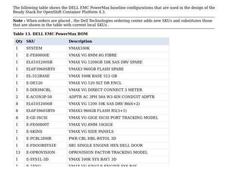 Dell Emc Powermax Bom Design Guide—dell Ready Stack For Red Hat Openshift Container Platform 4