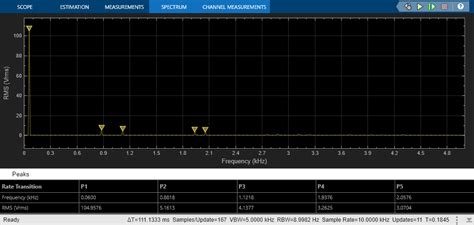 three phase two level pwm generator