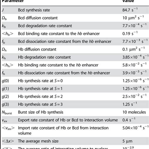 Standard Parameterization In The Three Dimensional Model Download Table