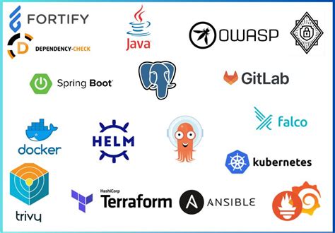 Devsecops Project Using Iac Overview Andand Project Notes Majd Zahran 14 Comments