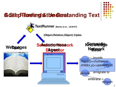 Ppt Extracting Semantic Networks From Text Via Relational Clustering Powerpoint Presentation