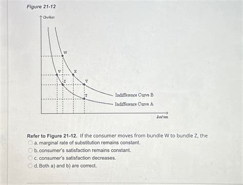 Solved Figure 21 12refer To Figure 21 12 ﻿if The Consumer