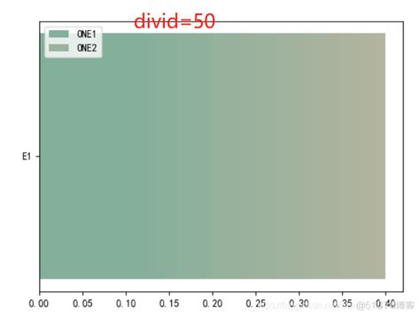 Python绘制三维渐变曲线 Python画渐变色mob64ca13fe62db的技术博客51cto博客