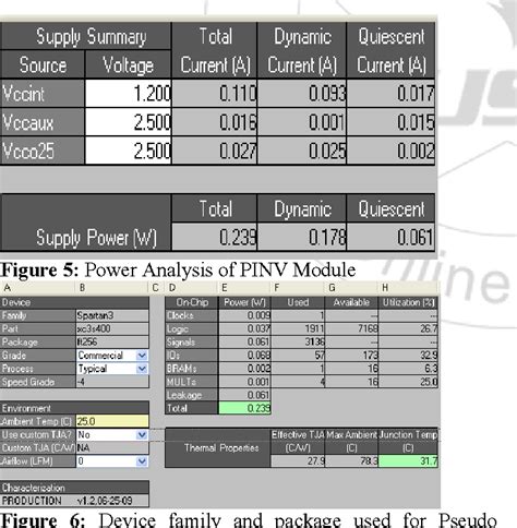 Figure 1 From A New Parallel Vlsi Architecture In Real Time By Using Microcontroller Semantic