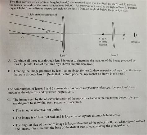 solved two thin convex lenses of focal lengths f1 ﻿and f2