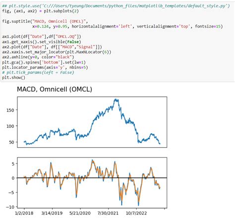 The Macd Indicator Making Technical Analysis Work