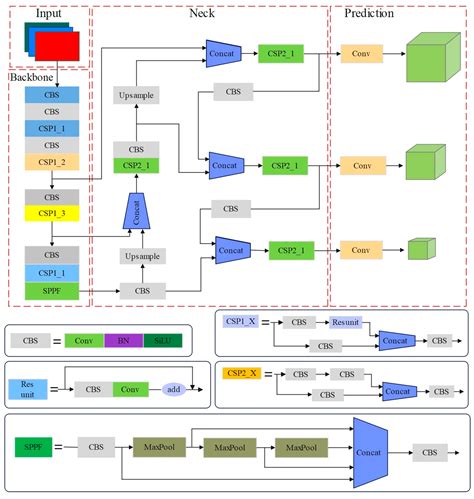 research on yolov5 vehicle detection and positioning system based on
