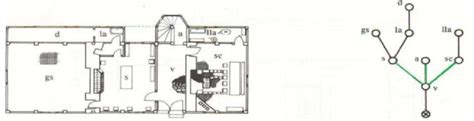 Justified Graph Of An Architectural Plan Hillier Et Al 1987