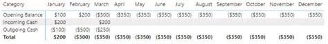 Solved Row Based Conditional Calculation Microsoft Fabric Community