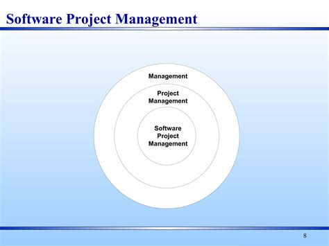 Introduction To Software Project Management Ppt Business Business And Finance