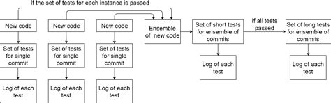 Figure 21 From Log Classification Using A Shallow And Wide