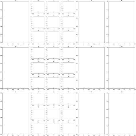 Python Subfigure Ratios Unexpectedly Changed When Using Subplot Mosaic Stack Overflow