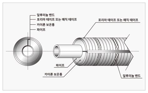 카이론 특성 – KAILON Corp