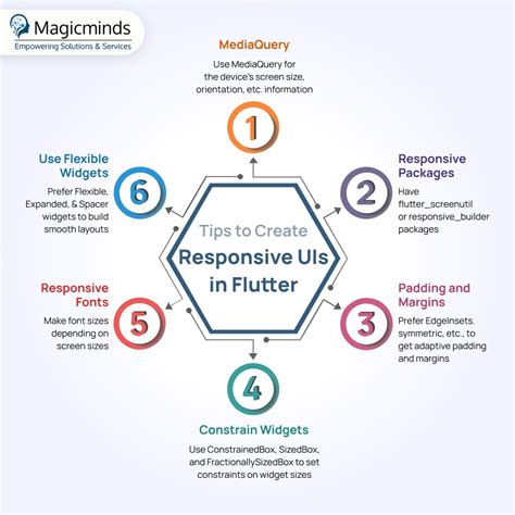Magicminds On Linkedin Flutter Responsivedesign