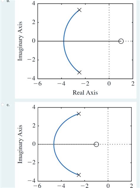 Solved Cdconsider A Control System With The Following