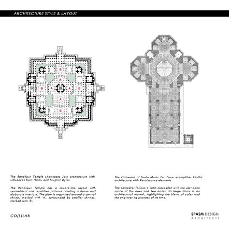 Architectural History