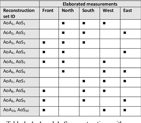 Table 1 From Smart Fault Tolerant Air Data Sensor For Aircraft Flow Angles Measurement
