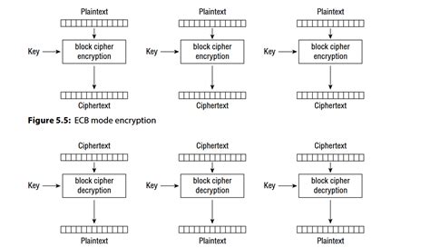 Cryptography Lesson Notebook 1 — Aes Ecb Electronic Codebook By Baris Dincer Medium