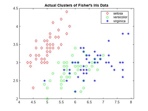 Cluster Construct Agglomerative Clusters From Linkages Matlab