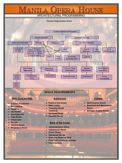 pdf architectural programming final dokumen tips