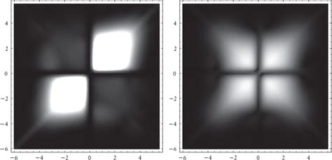 The Revival Of Coherence The Coarse Grained Density Matrix After