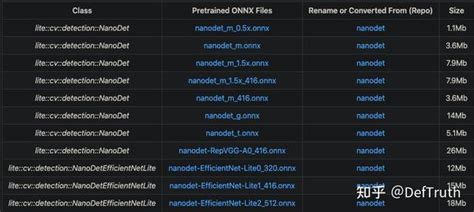 [推理部署] 超轻量级nanodet mnn tnn ncnn onnxruntime c 工程记录 知乎