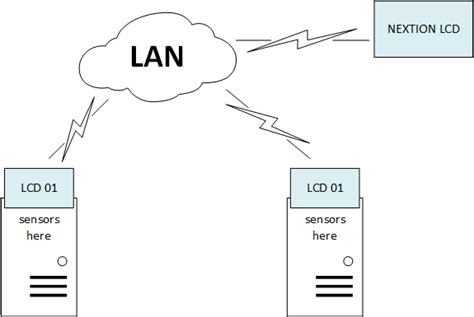 Advicehelp For My Project Please General Guidance Arduino Forum