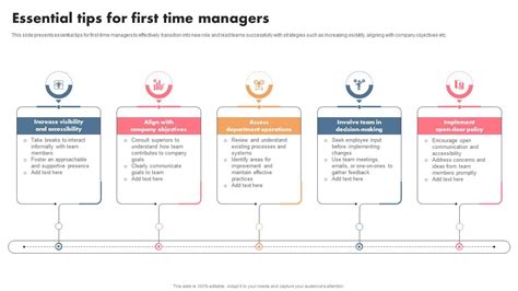 Essential Tips For First Time Managers First Time Manager Training Program Dte Ss Ppt Presentation