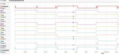 Incorporating Logic Gates In Your Next Electronic Circuit Part Fusion Blog
