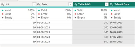 Solved Help Needed On Joining Two Tables Into One Table Microsoft