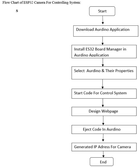 design and analysis of surveillance robot