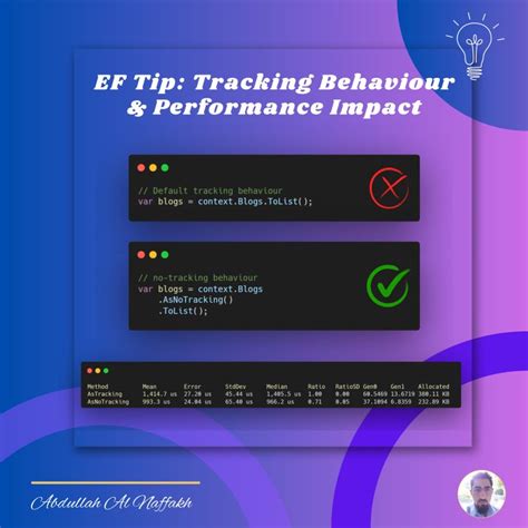 Abdullah Al Naffakh On Linkedin Softwareengineering Database Orm