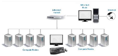 pc cluster description download scientific diagram