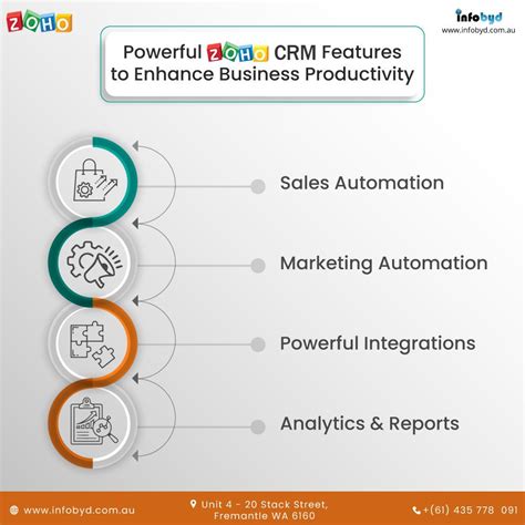 Zoho Crm Empower Your Business