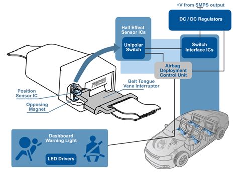 Seat Belt Buckle Sensor