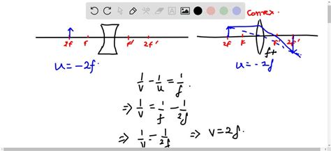 solved an object is placed at a distance yo 2f in front of a