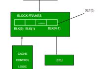 Cache Mapping Techniques GeeksforGeeks
