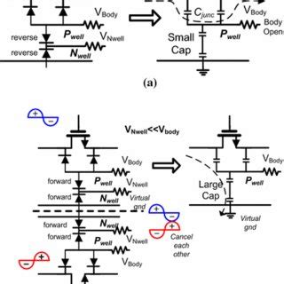 Schematic Of The Proposed RF Switch Design Download Scientific Diagram