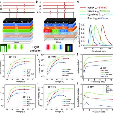 5 Tandem Oled Architecture Source First O Lite Inc The Manufacturing