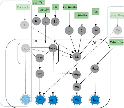 Directed Acyclic Graph Dag That Represents The Generic Hierarchical Download Scientific