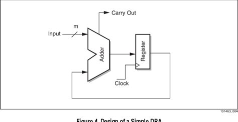 Figure 4 From Basics Of Dual Fractional N Synthesizers Plls Semantic Scholar