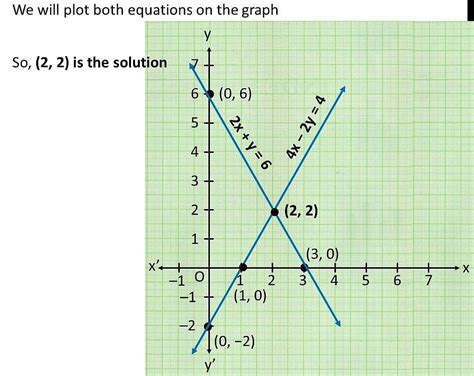 NCERT Solutions For Class Maths Chapter Pair Of Linear Equations In Two Variables