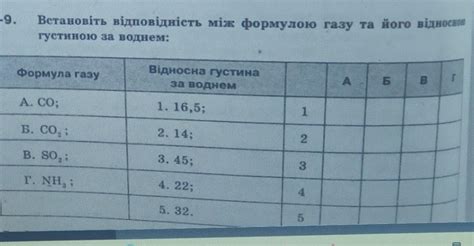 допоможіть будь ласка з хімією Школьные Знания Com