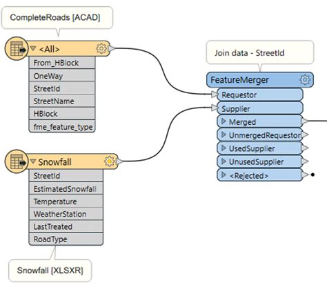 Top 10 Fme Transformers And Locus Team Faves Locus Limited