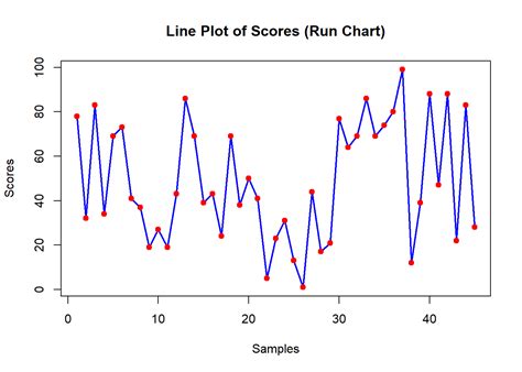 Chapter 3 Plotting With R Base Code R Essentials For Six Sigma Analytics