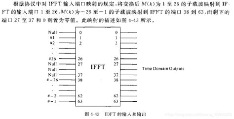 47导频插入导频一般用在什么地方 Csdn博客