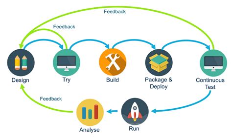 implement an api design first approach for building apis [tutorial]