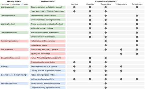 Generative Artificial Intelligence And Human Learning Ai Research Paper Details