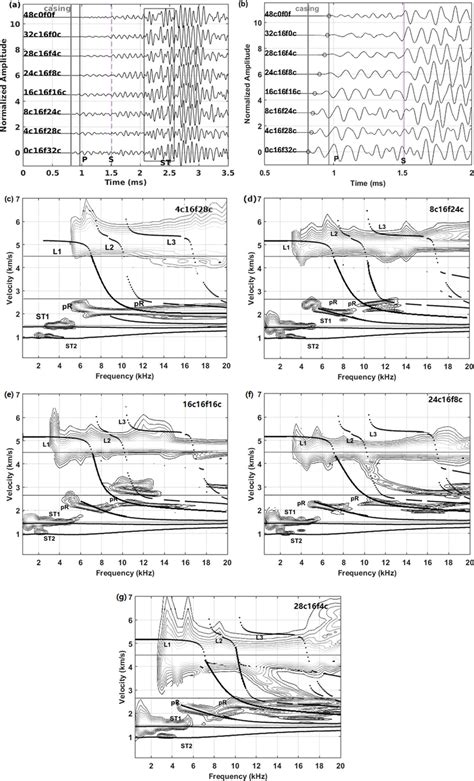 Waveforms And Dispersion Analysis For Different Models Plotted In A