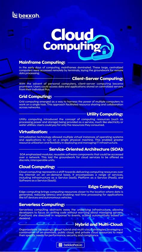 Bekkah Artificial Intelligence On Linkedin Evolutionofcloud Cloudcomputing Techhistory